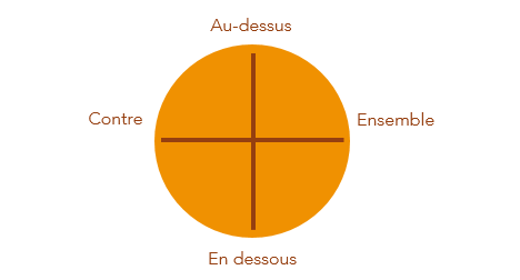 Techniques - De website van mycameleon!