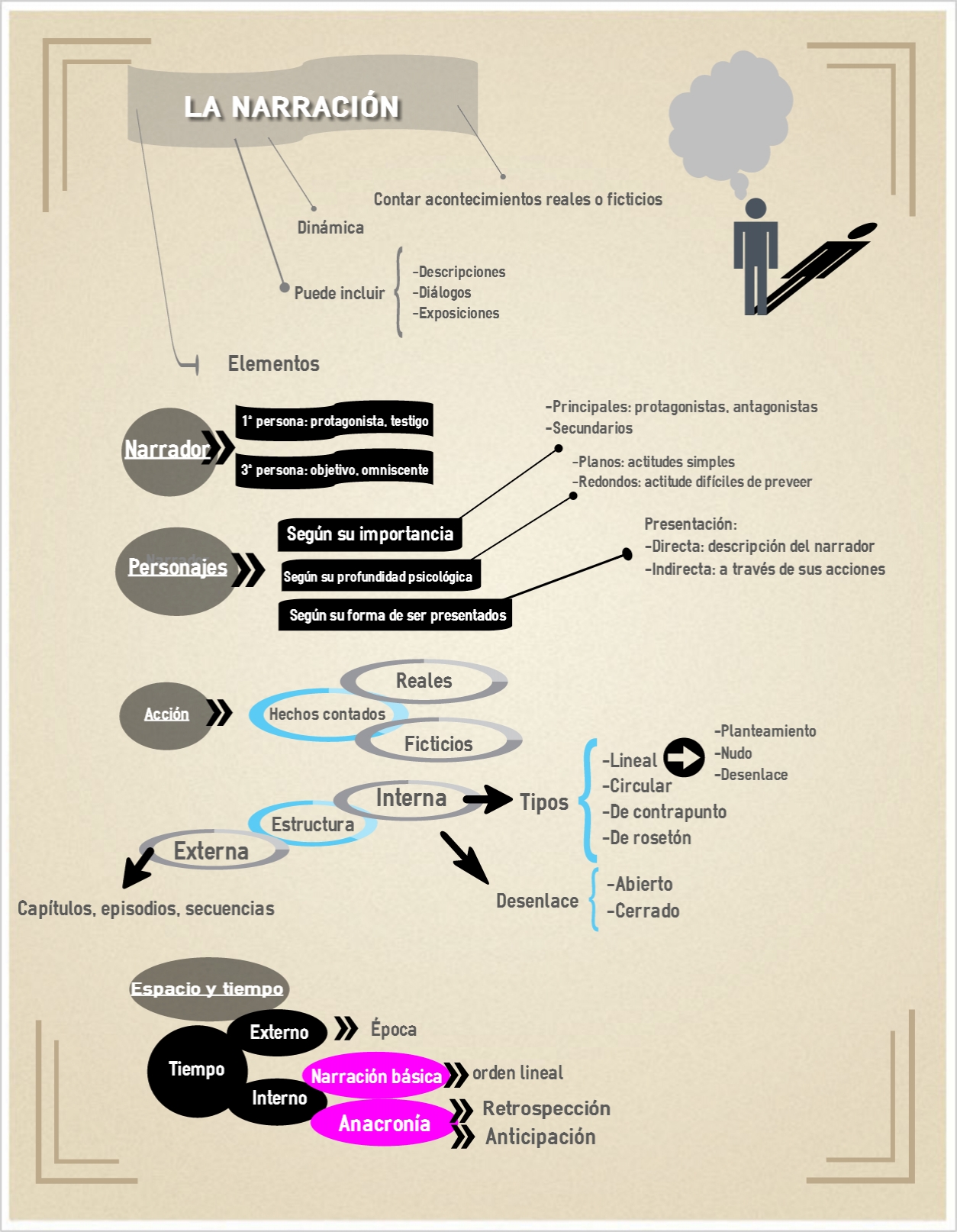 El texto narrativo. - Hablando de todo un mucho. Weblog de Lengua y ...