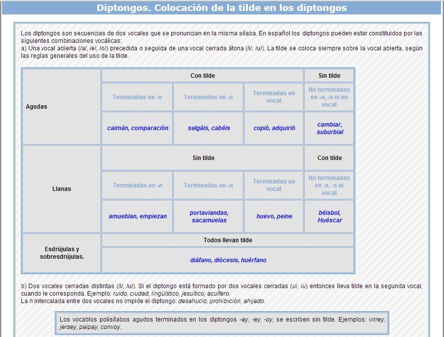 La acentuación de diptongos, triptongos e hiatos - Hablando de todo un ...