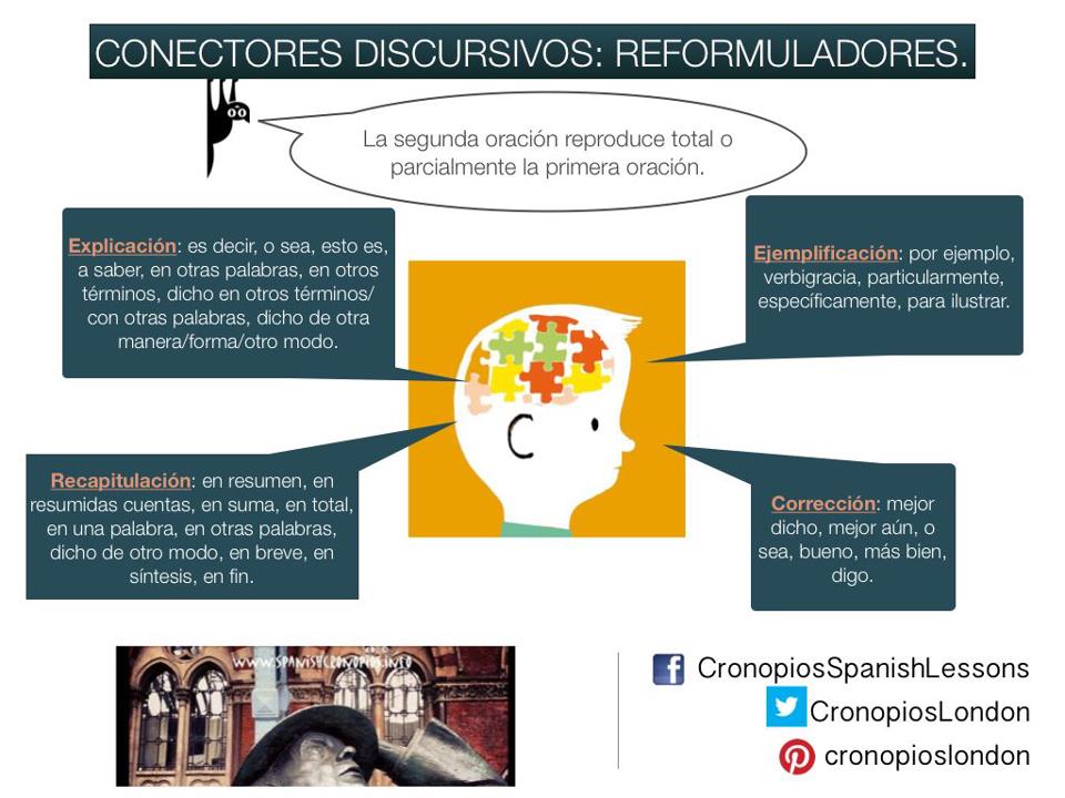 Los conectores discursivos - Hablando de todo un mucho. Weblog de ...