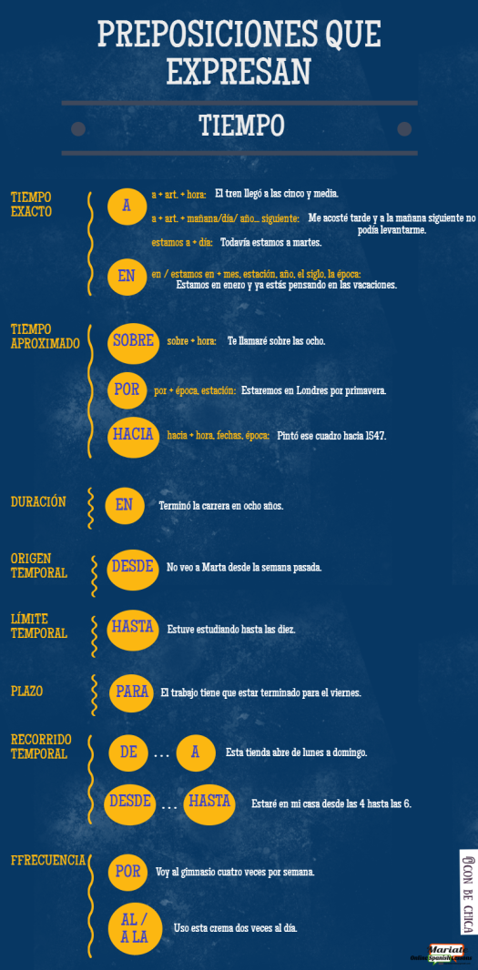 La preposición - Hablando de todo un mucho. Weblog de Lengua y Literatura
