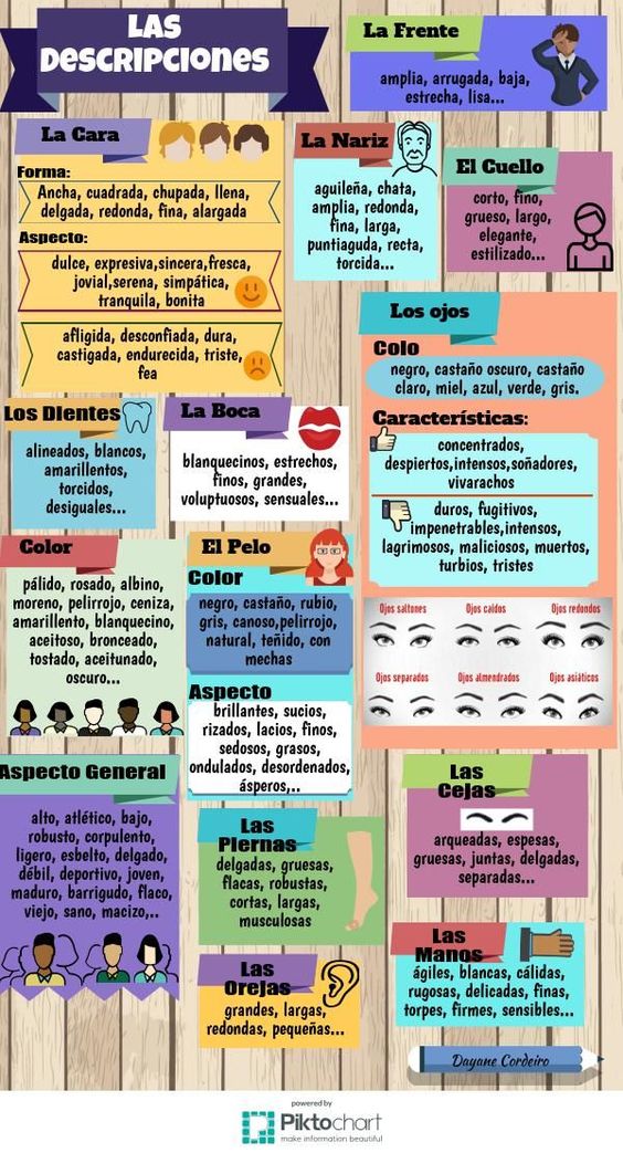 La descripción física de personas: la prosopografía. - Hablando de todo ...