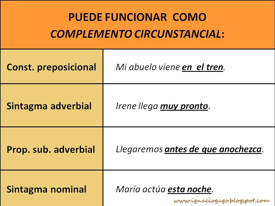 El complemento circunstancial - Hablando de todo un mucho. Weblog de ...