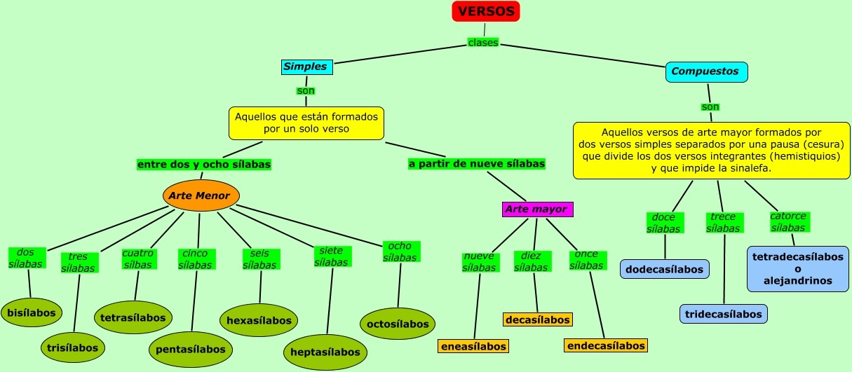 Métrica - Hablando de todo un mucho. Weblog de Lengua y Literatura