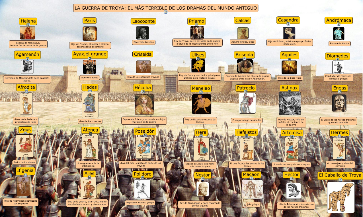 La guerra de Troya - Hablando de todo un mucho. Weblog de Lengua y ...