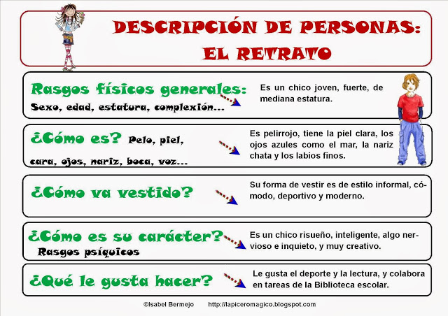 La descripción física de personas: la prosopografía. - Hablando de todo ...