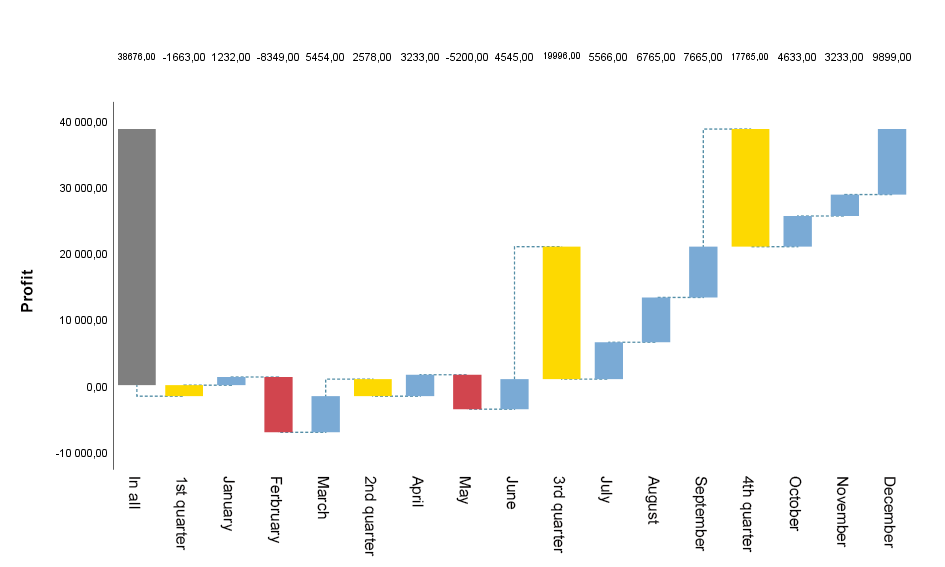 What do waterfalls have to do with data visualization? - 2x4 Solutions