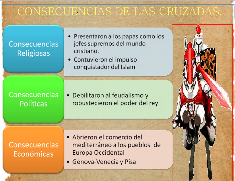 Causas Y Consecuencias Cruzadas Causas Y Consecuencia