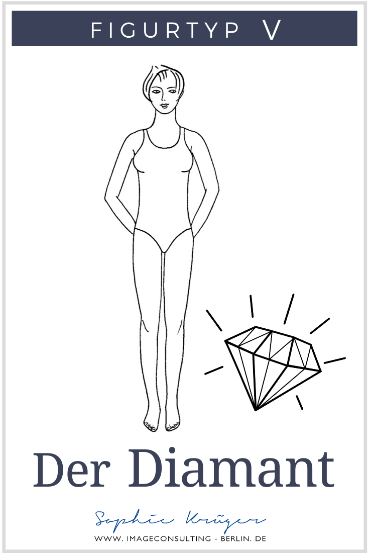 Die besten Styling-Tipps für den V-Typ - Farbanalyse Online