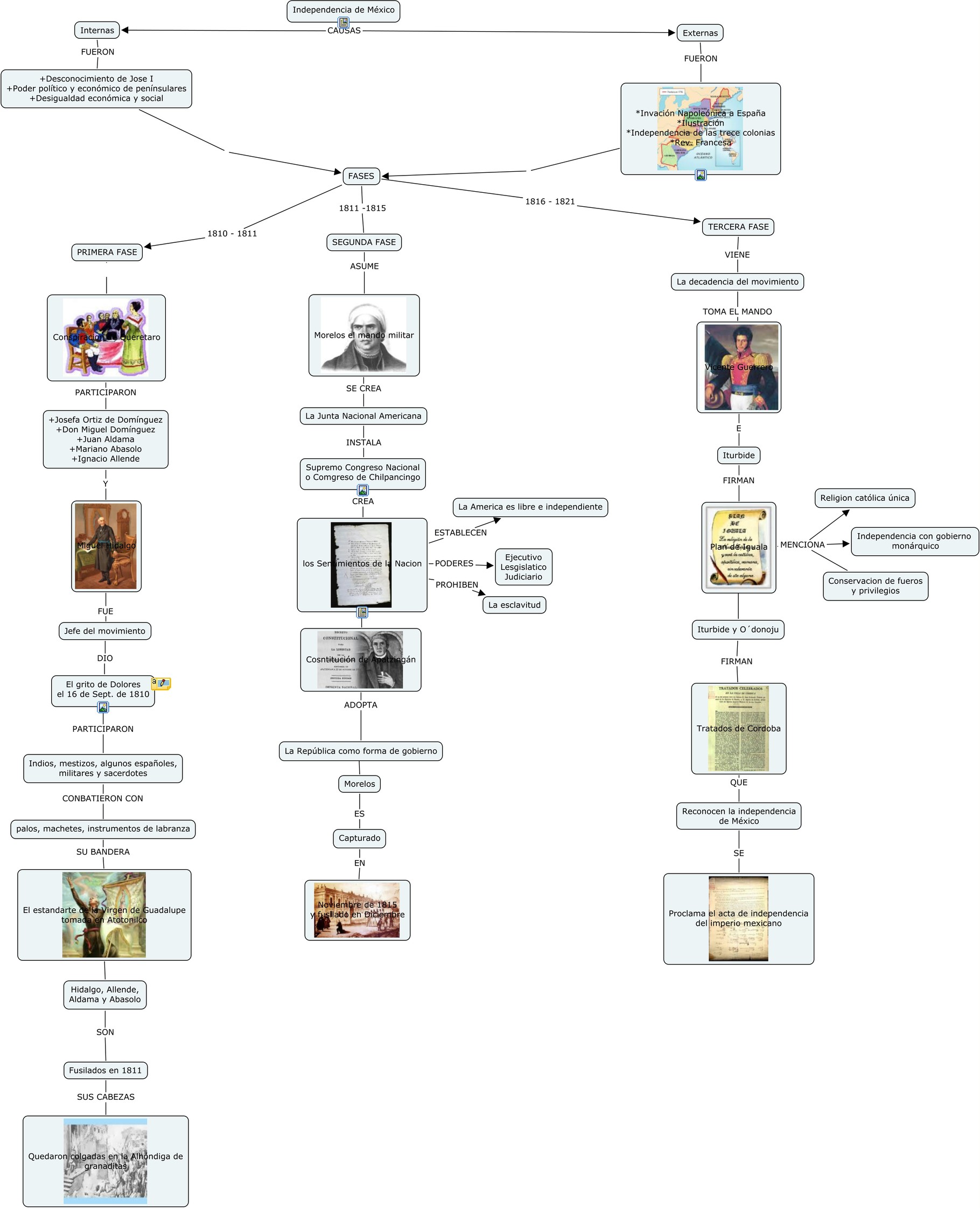 Bloque 3 - historia mexicana