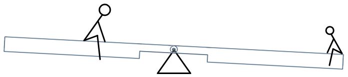 einfach(e) nötige Physik - dirksmodellbauseite2
