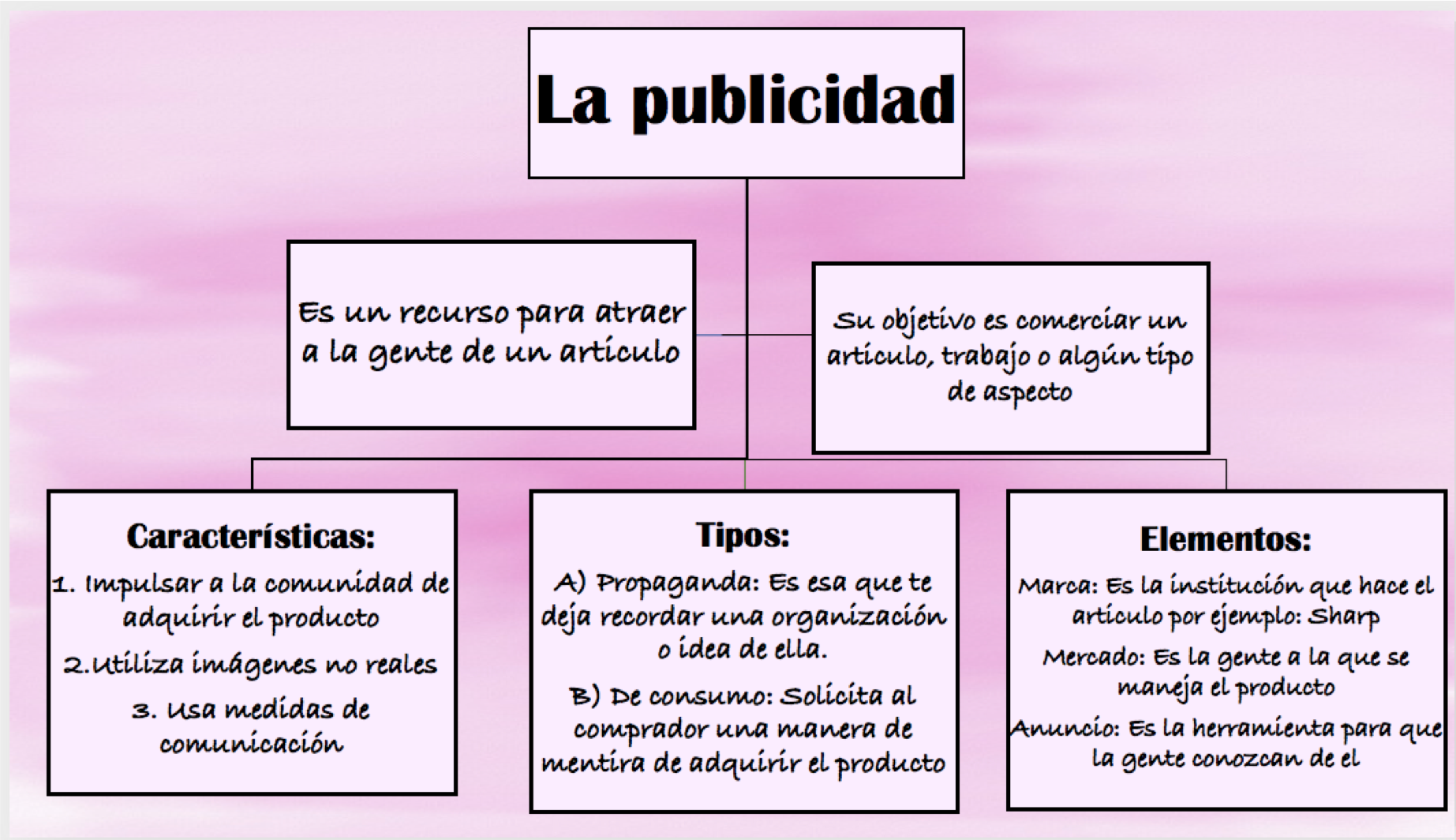 PROYECTO: INFORME DEL ANÁLISIS DE UN ANUNCIO PUBLICITARIO - Página web ...