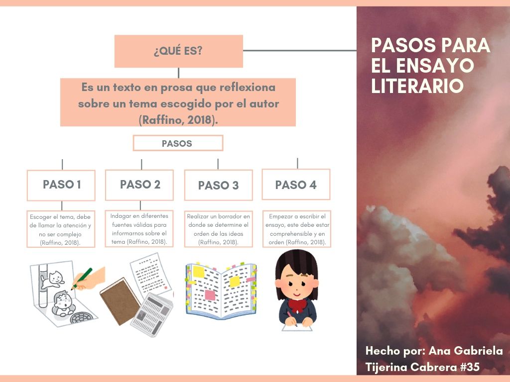 PASOS PARA EL ENSAYO LITERARIO - Página web de marifers-n08