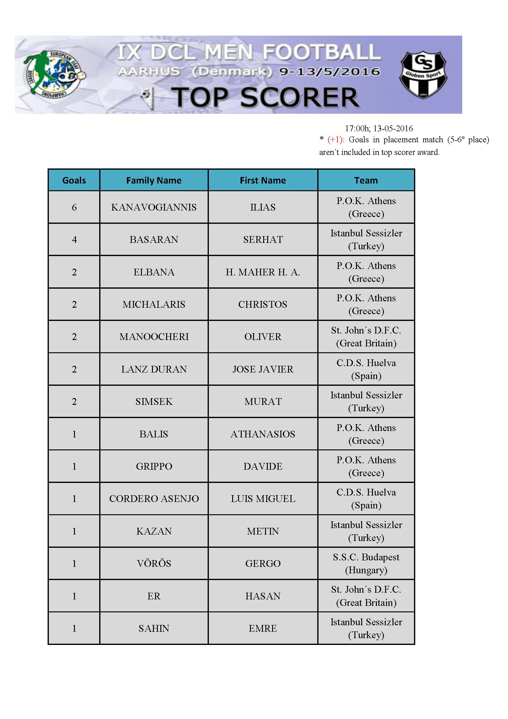 Top Scorer - dcl-football