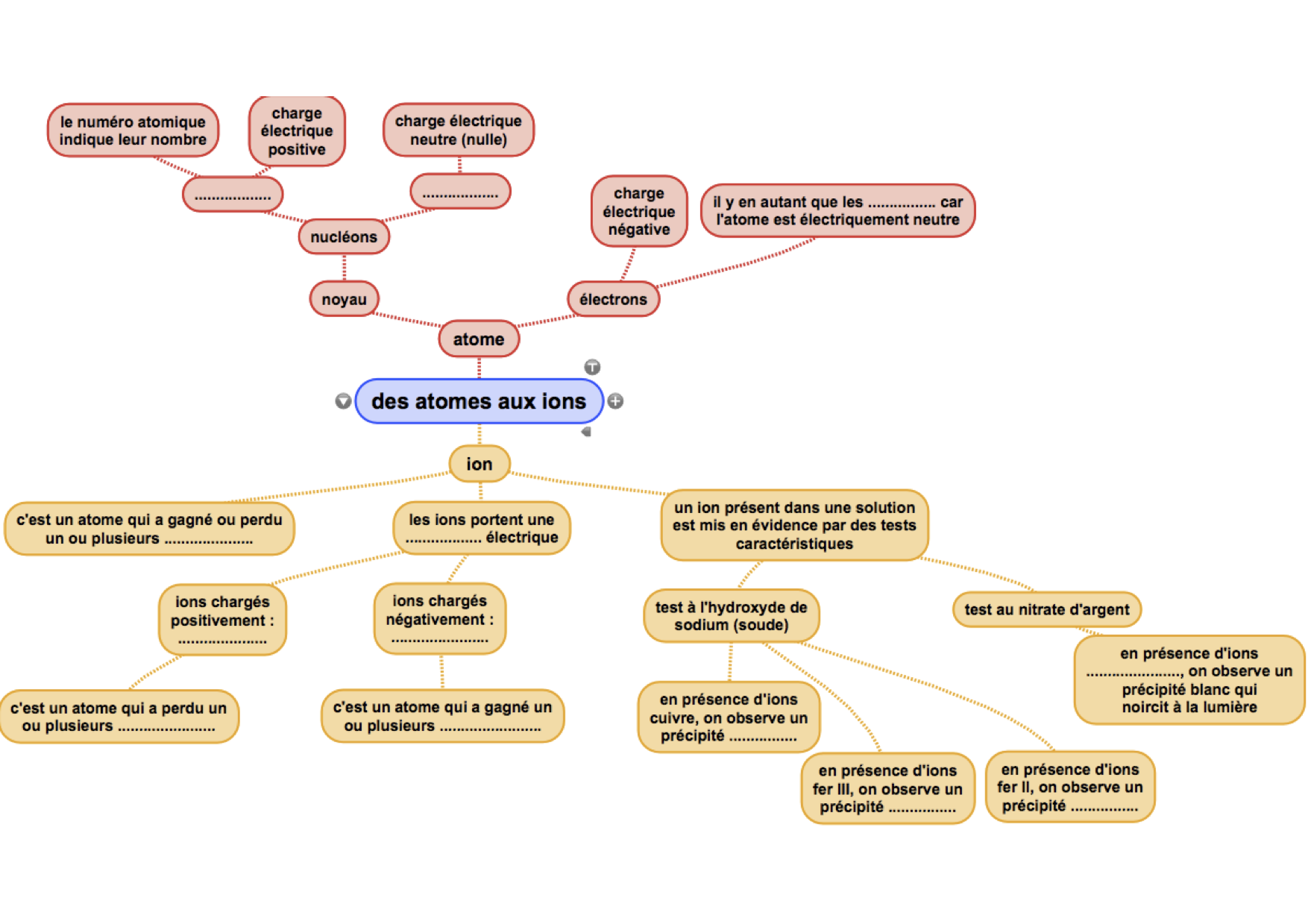 Décrypter 78 Imagen Carte Mentale Atome Vn