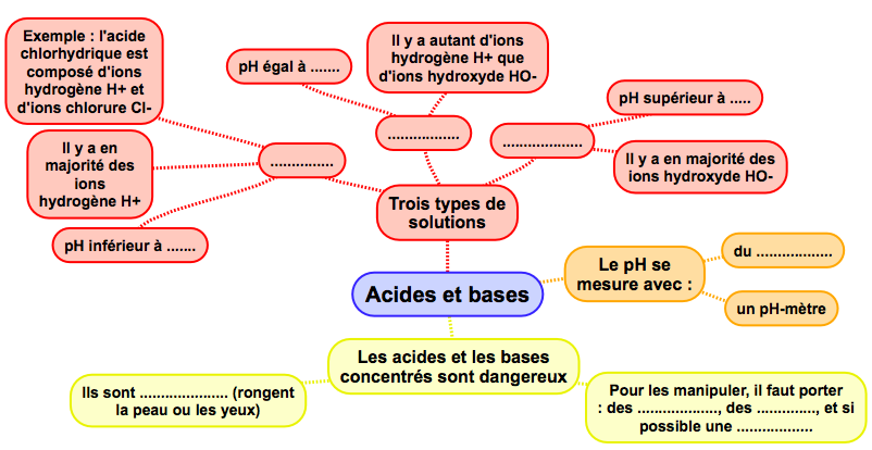 Chapitre 3. Acides et bases - Site de physiqueraspail Chapitre 3. Acides et bases - Site de physiqueraspail