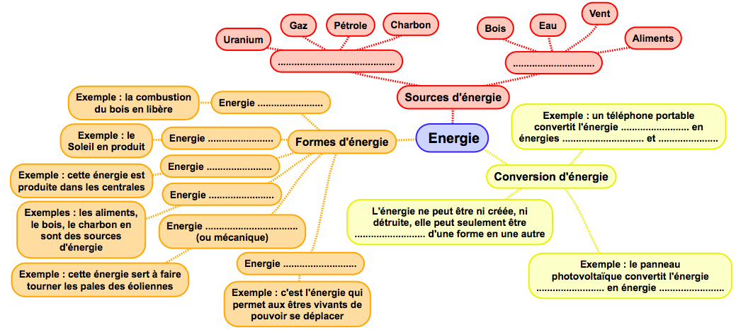 Chapitre 5. L'énergie pour aujourd'hui et pour demain - Site de ...