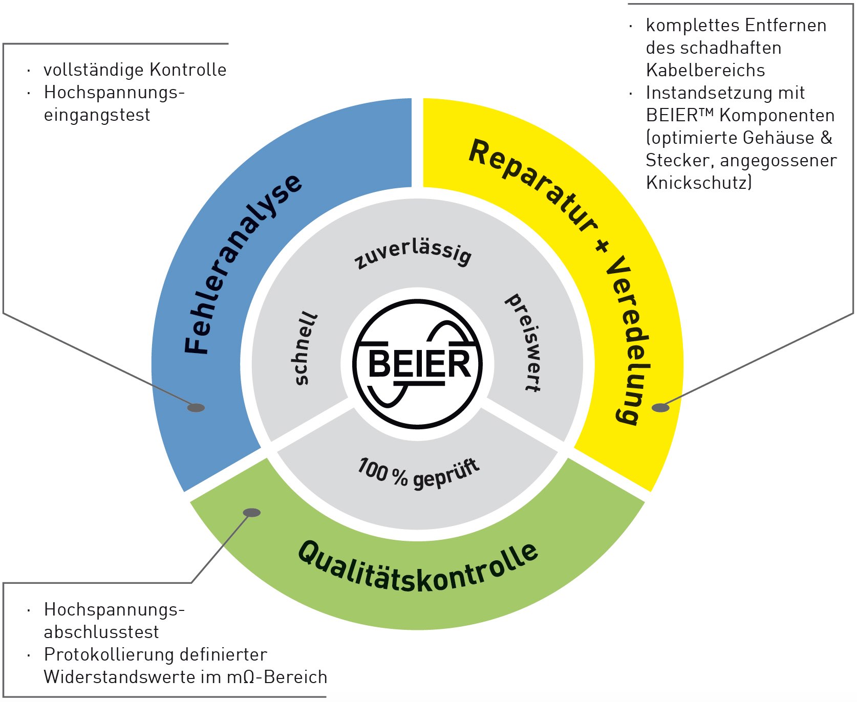 Kabelreparatur für Atlas Copco Tensor SL - BEIER™ High Performance Kabel