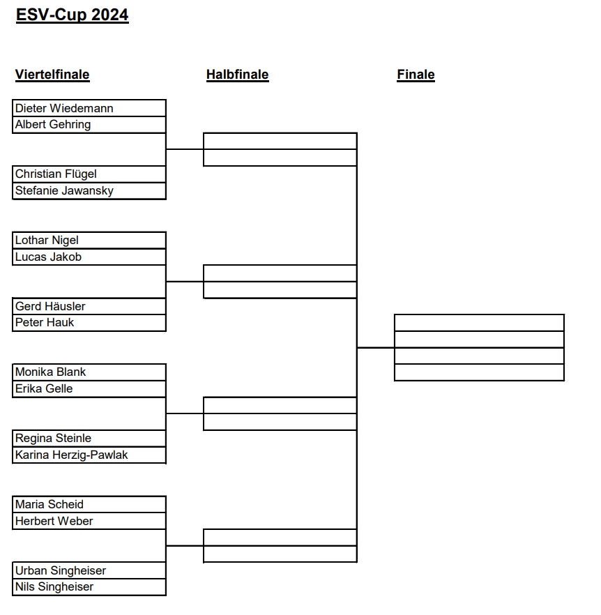 Auslosung ESV-Cup 2024 - ESV Nördlingen