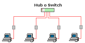 Cable de red RJ45: esquemas y construcción - Técnico en Sistemas ...