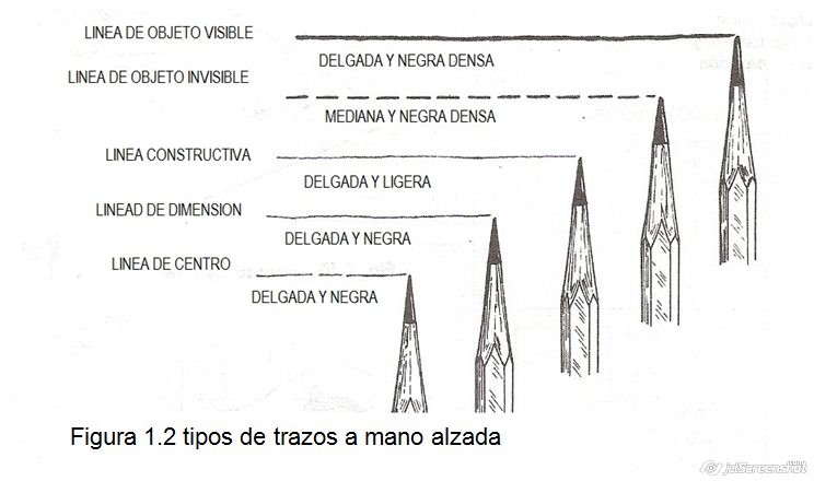 TAMAÑOS DE PAPEL DE DIBUJO - Página web de cddibujo