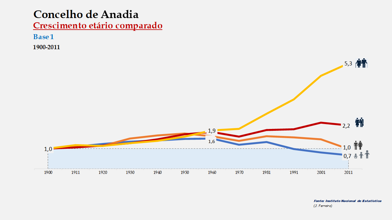 CONCELHO DE ANADIA - Distrito de Aveiro
