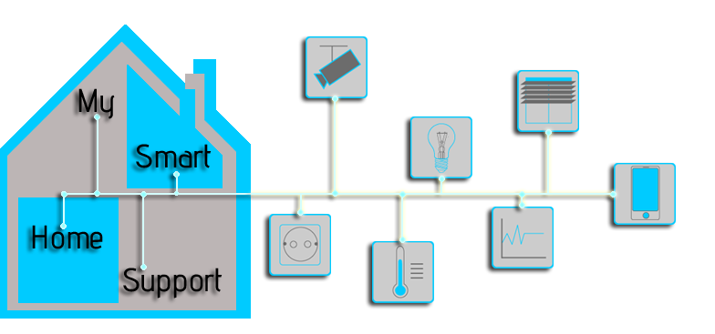 ioBroker Visualisierung - Vorlagen für VIS Adapter - Wir machen Smart Home ganz einfach!