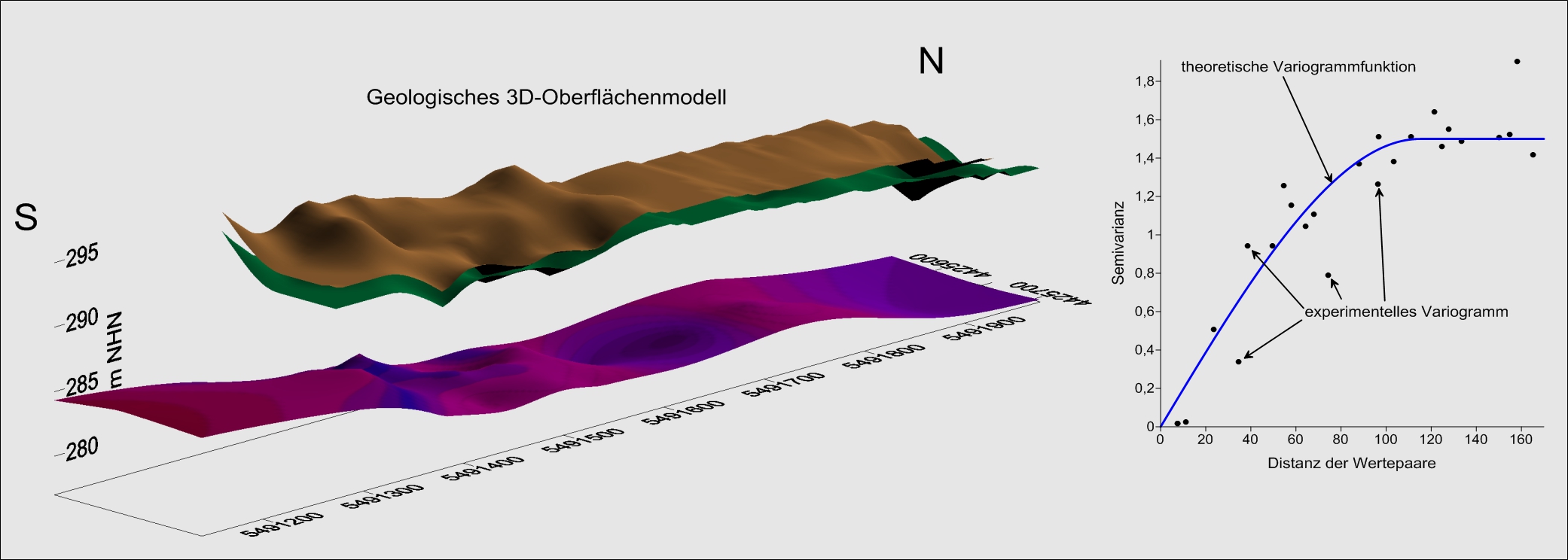 Vermessung/ Fernerkundung - Digitale Geowissenschaften