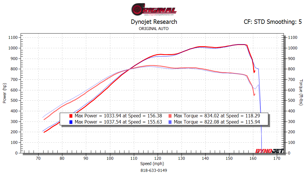 R35 Engine - originalautoperformance