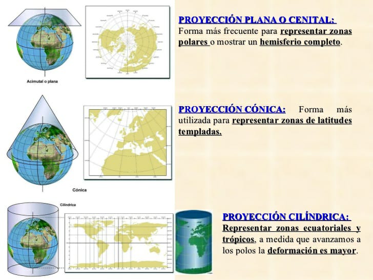 Proyecciones Cartograficas - Página web de apoyocr