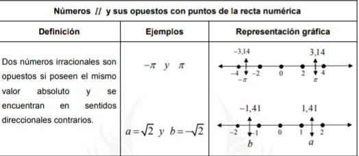 CONJUNTO DE LOS NÚMEROS IRRACIONALES - Página web de apoyocr