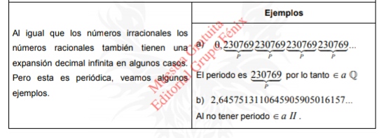 CONJUNTO DE LOS NÚMEROS IRRACIONALES - Página web de apoyocr