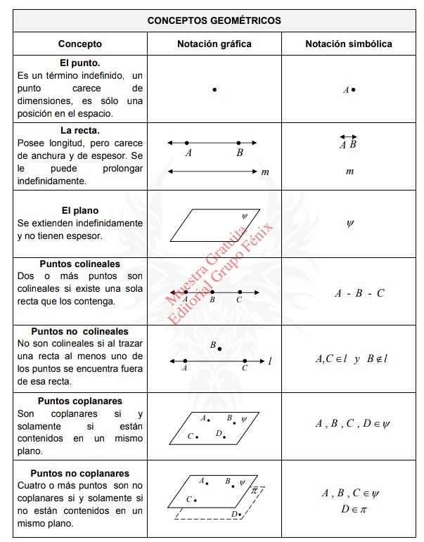 Conceptos Geometricos - Página web de apoyocr