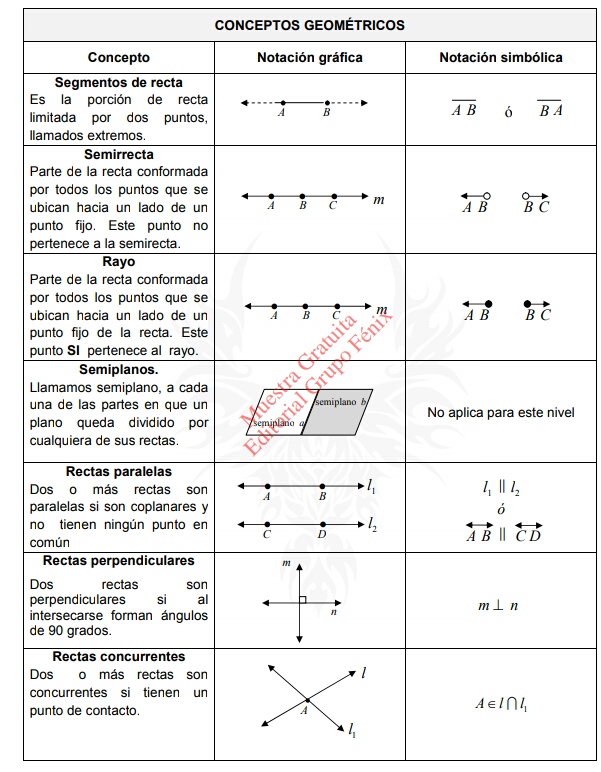 Conceptos Geometricos - Página web de apoyocr