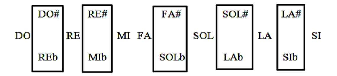 EL SISTEMA TONAL - Página web de apoyocr