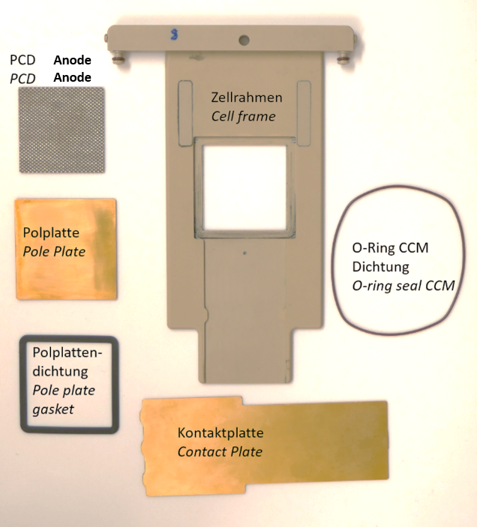 Electrolysis Testsystems - prohpluss Webseite!