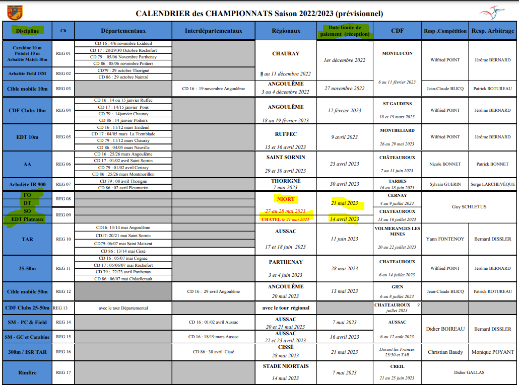 CALENDRIER FFTIR 2023 - Site du btc pons