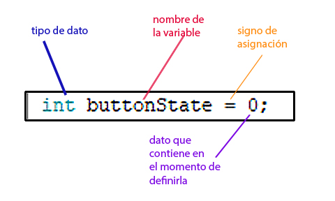 CONSTANTES - TECNO-COMUNICACIÓN