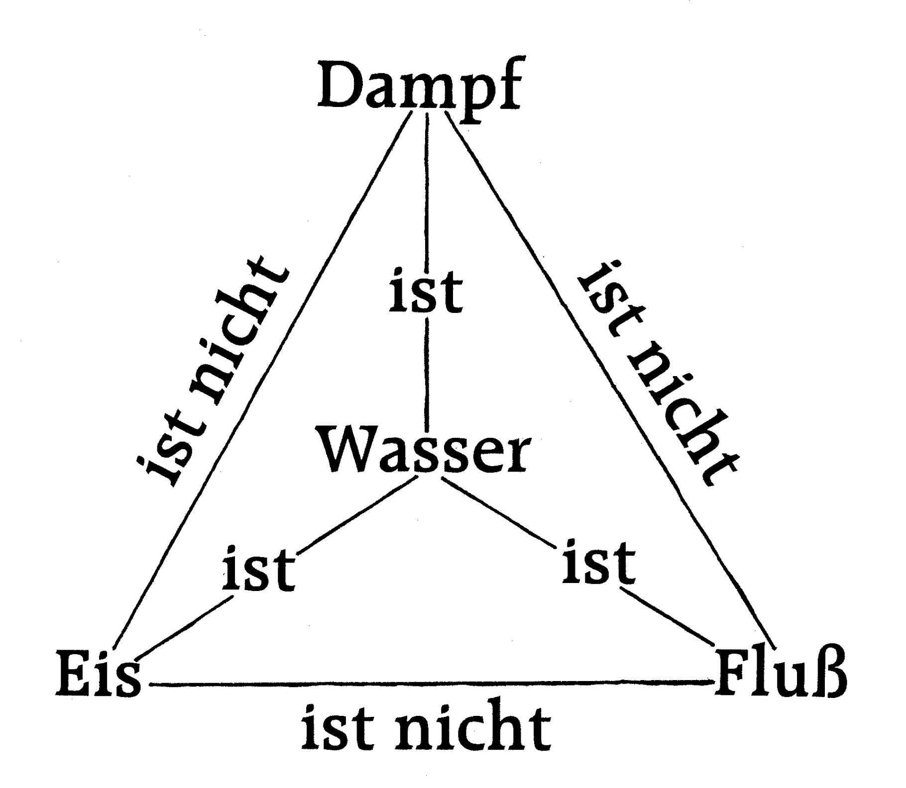Dreifaltigkeit und Offenbarung Gottes - evangelischer-glaubenskurs
