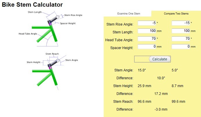 Bike Stem Calculator - kevin baldauf