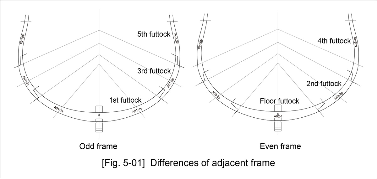 Build Log 5 - kenslab ページ！
