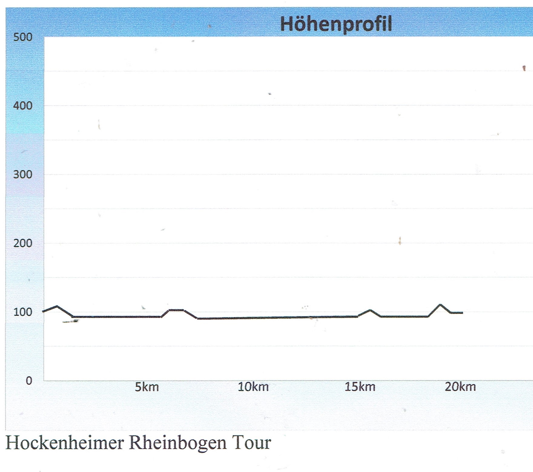 Hockenheimer Rheinbogen Tour - Radtouren in der Kurpfalz