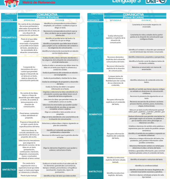 GRADO TERCERO - Proyecto de lenguaje