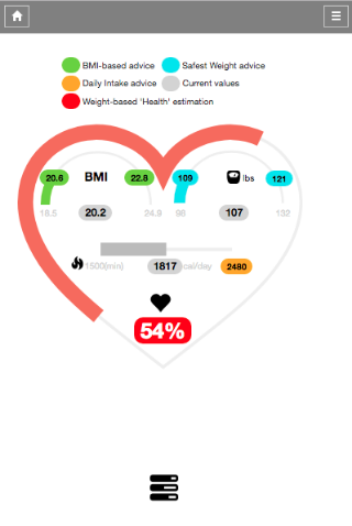 Why habit logging? - Virtual Personal Trainer