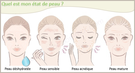 Type de peau et Etat de peau ? - L' institut 43