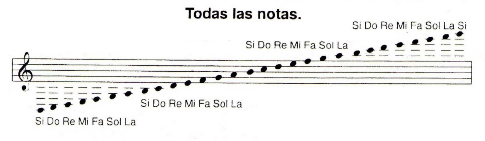 Sistema tonal - La Belle Musique