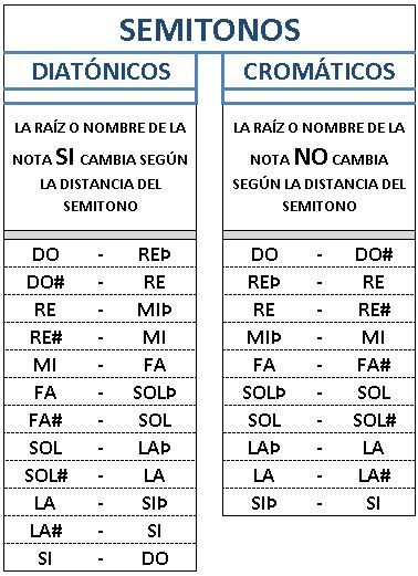 Sistema tonal - La Belle Musique