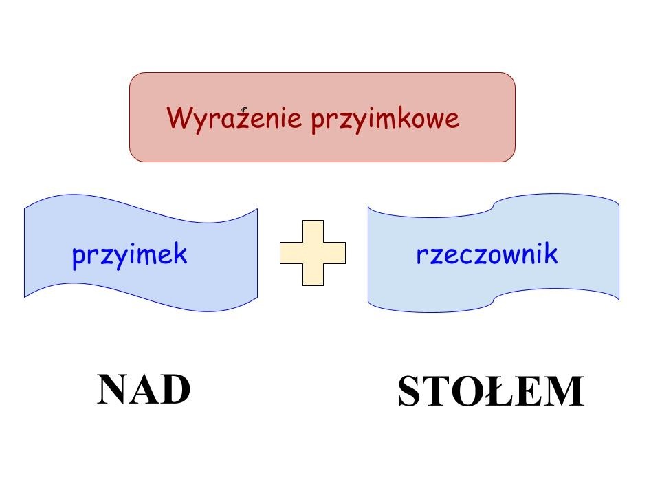 Temat: Przyimki i wyrażenia przyimkowe - mojelekcje1