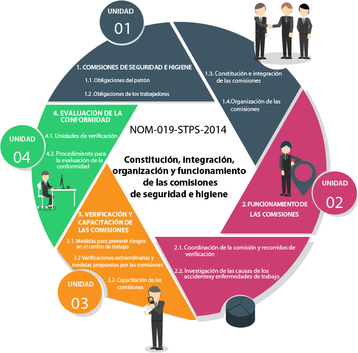 IntegraciÓn Y Funcionamiento De La ComisiÓn De Seguridad E Higiene