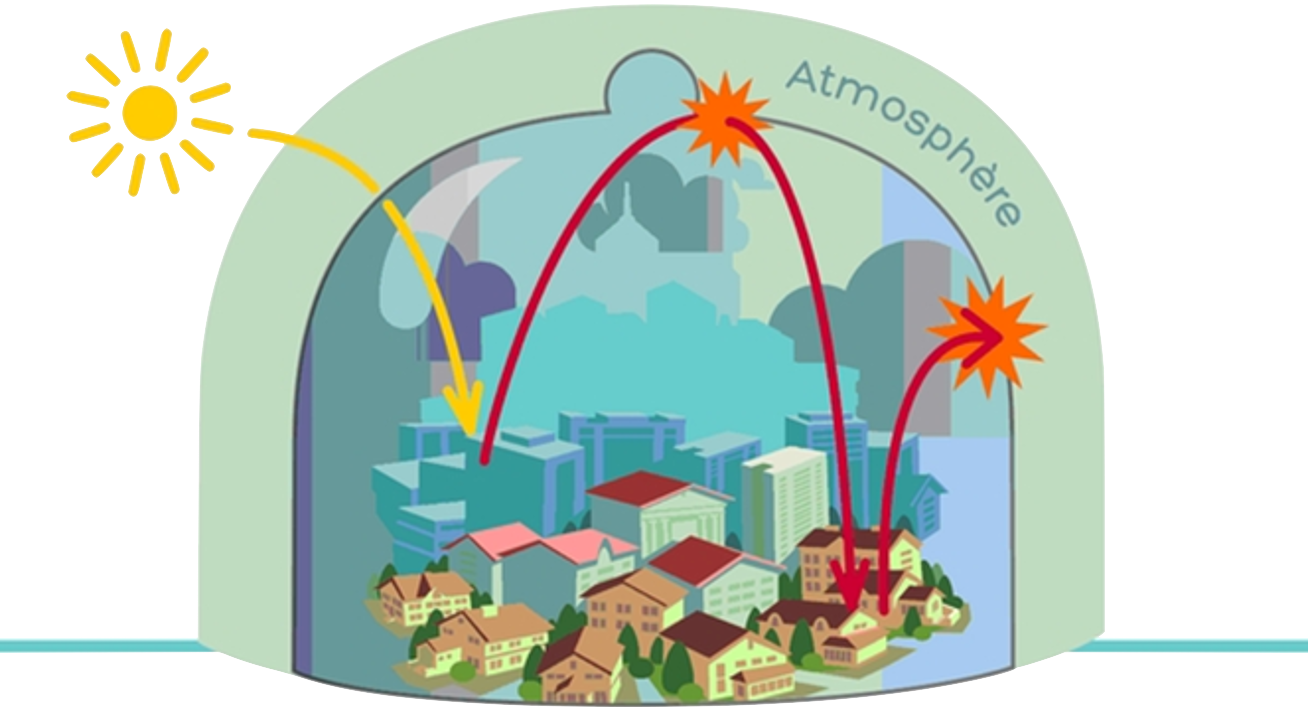 Effet de serre - Orgerus Climat Énergie Biodiversité (OCEB)